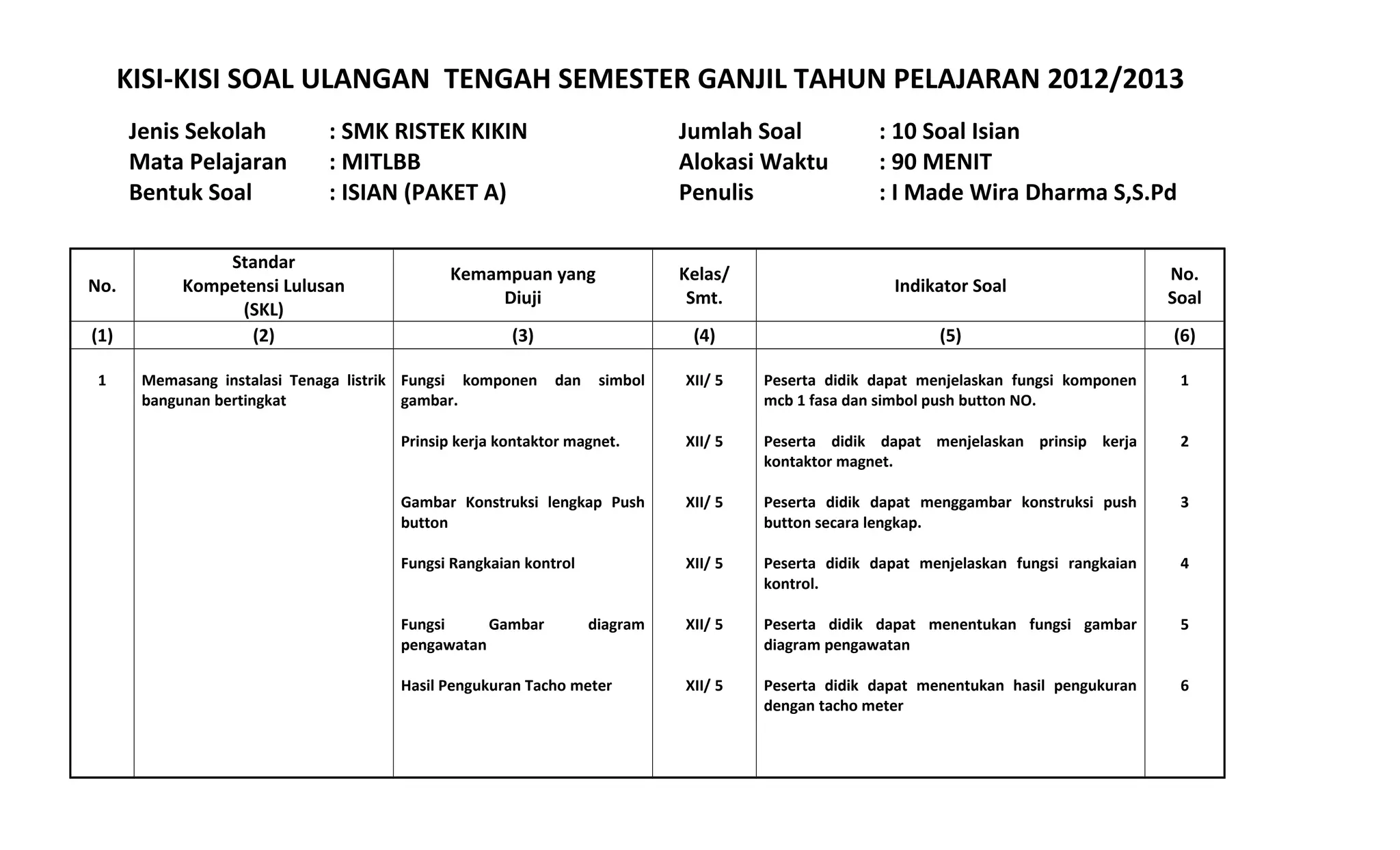 Kisi kisi soal ulangan TITL kelas XII paket A | DOC