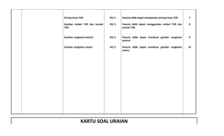 Kisi kisi soal ulangan TITL kelas XII paket A | DOC