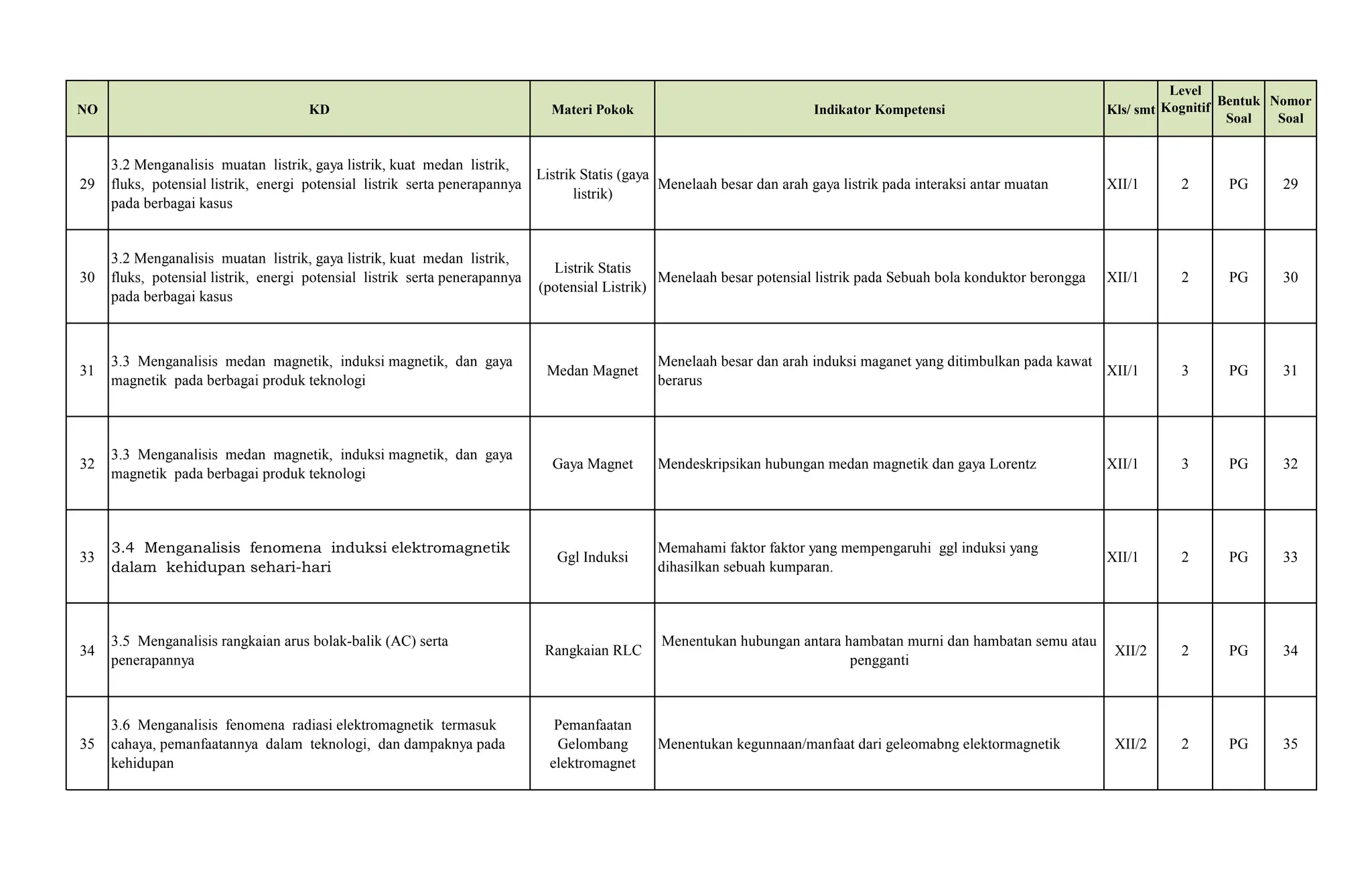 KISI-KISI SOAL US FISIKA 2023 (SISWA).pdf