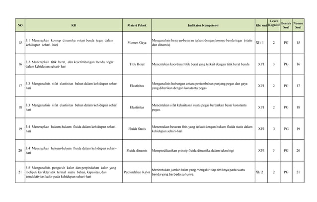 KISI-KISI SOAL US FISIKA 2023 (SISWA).pdf
