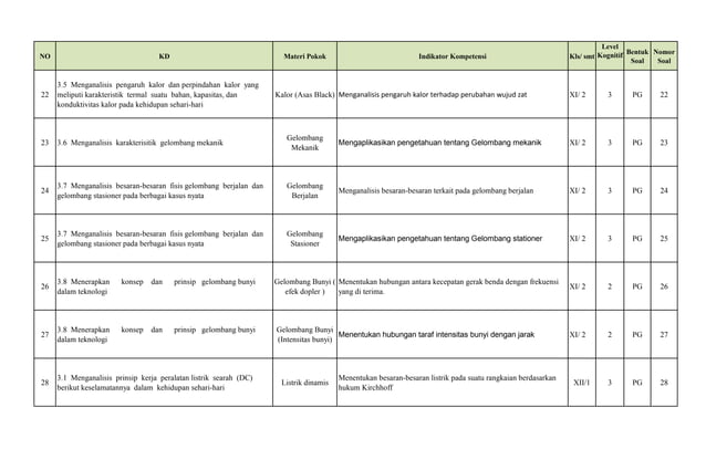 KISI-KISI SOAL US FISIKA 2023 (SISWA).pdf