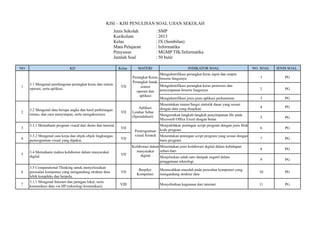 Kisi-Kisi Soal US Informatika Kegiatan dan manca negara | PPT