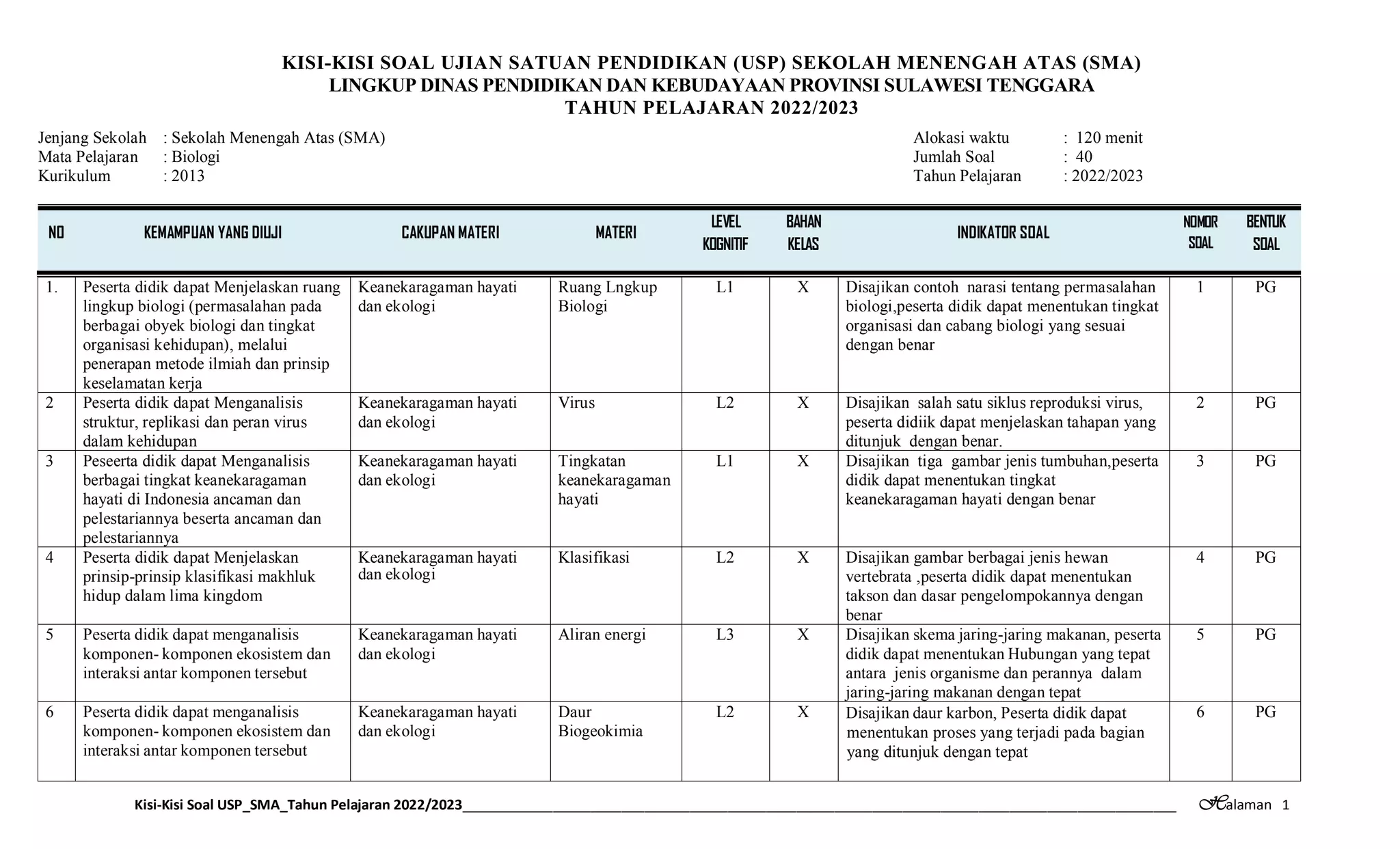 KISI-KISI SOAL USP.SMA.2023 BIOLOGI.pdf