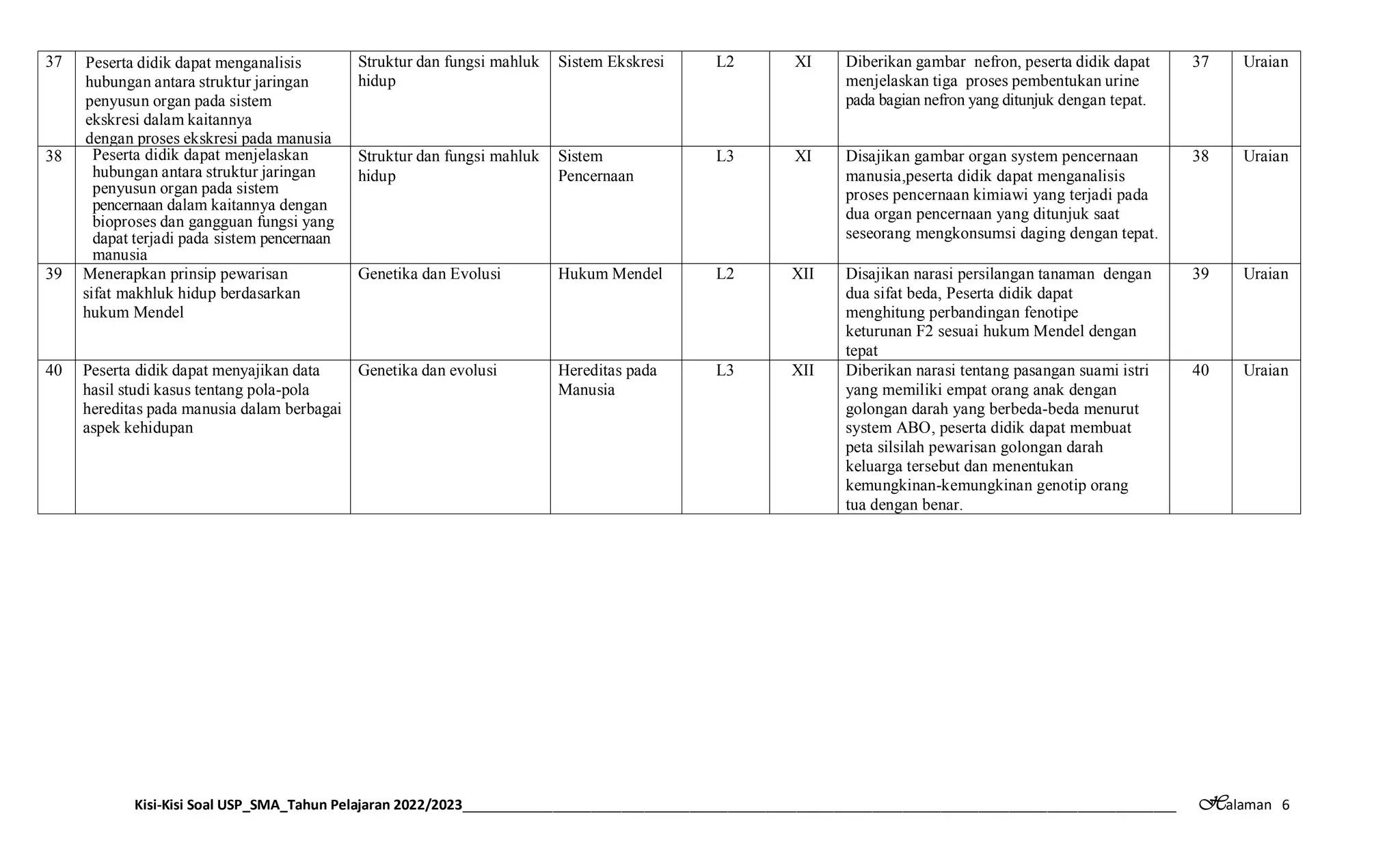 KISI-KISI SOAL USP.SMA.2023 BIOLOGI.pdf
