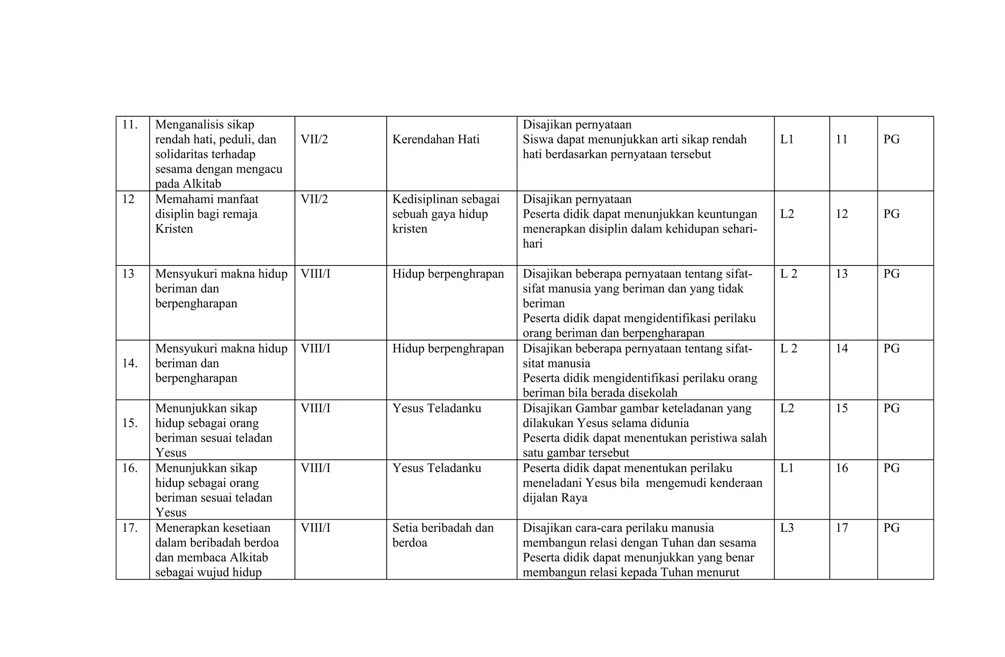 KISI-KISI SOAL US PAK _ BP, SMP 2022.pdf
