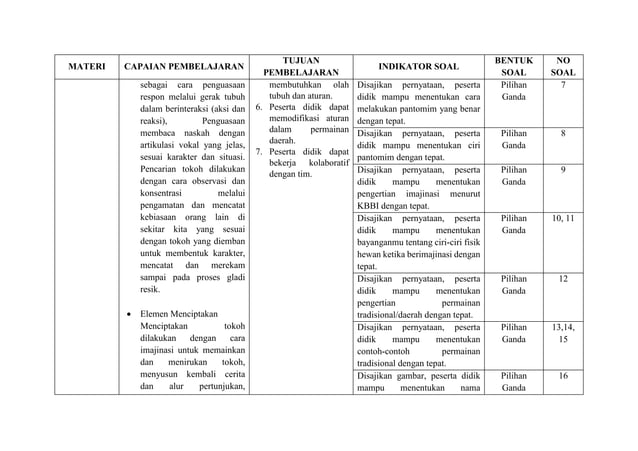 KISI - KISI STS.docx