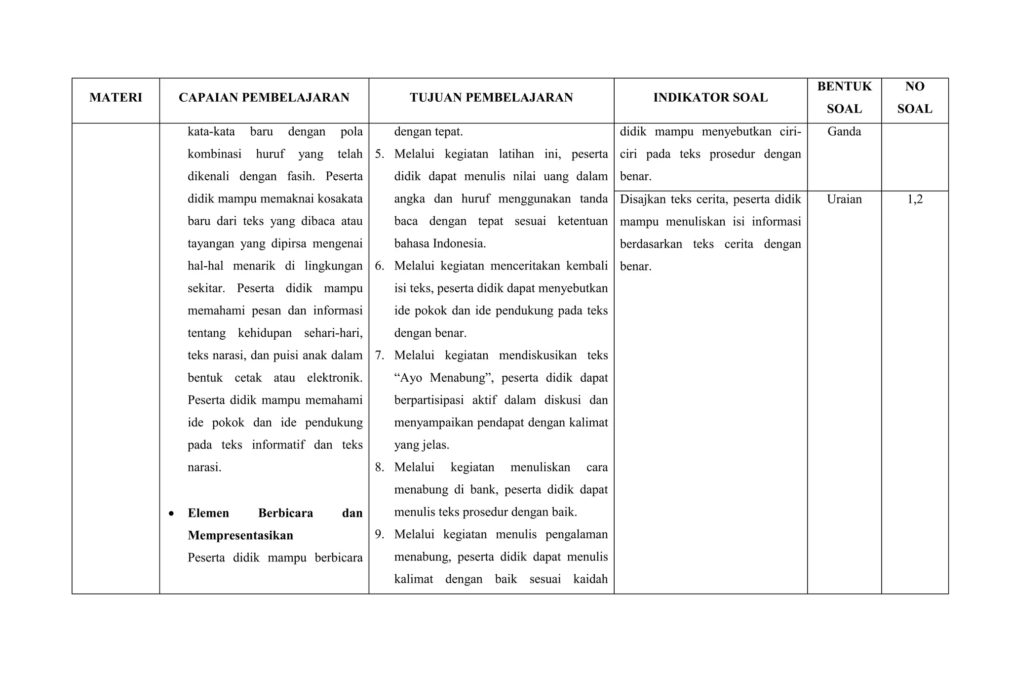 Kisi kisi soal sumatif kelas 4 sd semester 2 | DOCX