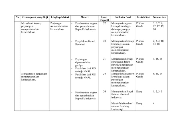Kisi-Kisi Soal Sumatif Tengah Semester.docx