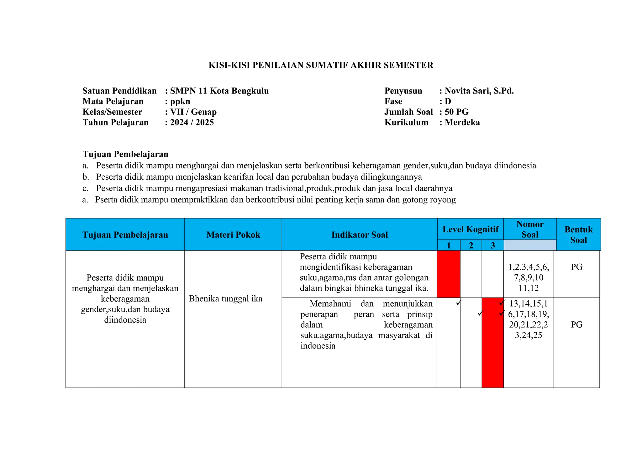 Kisi-Kisi STS 1 PPKN Kelas VII smt 2 2024.docx