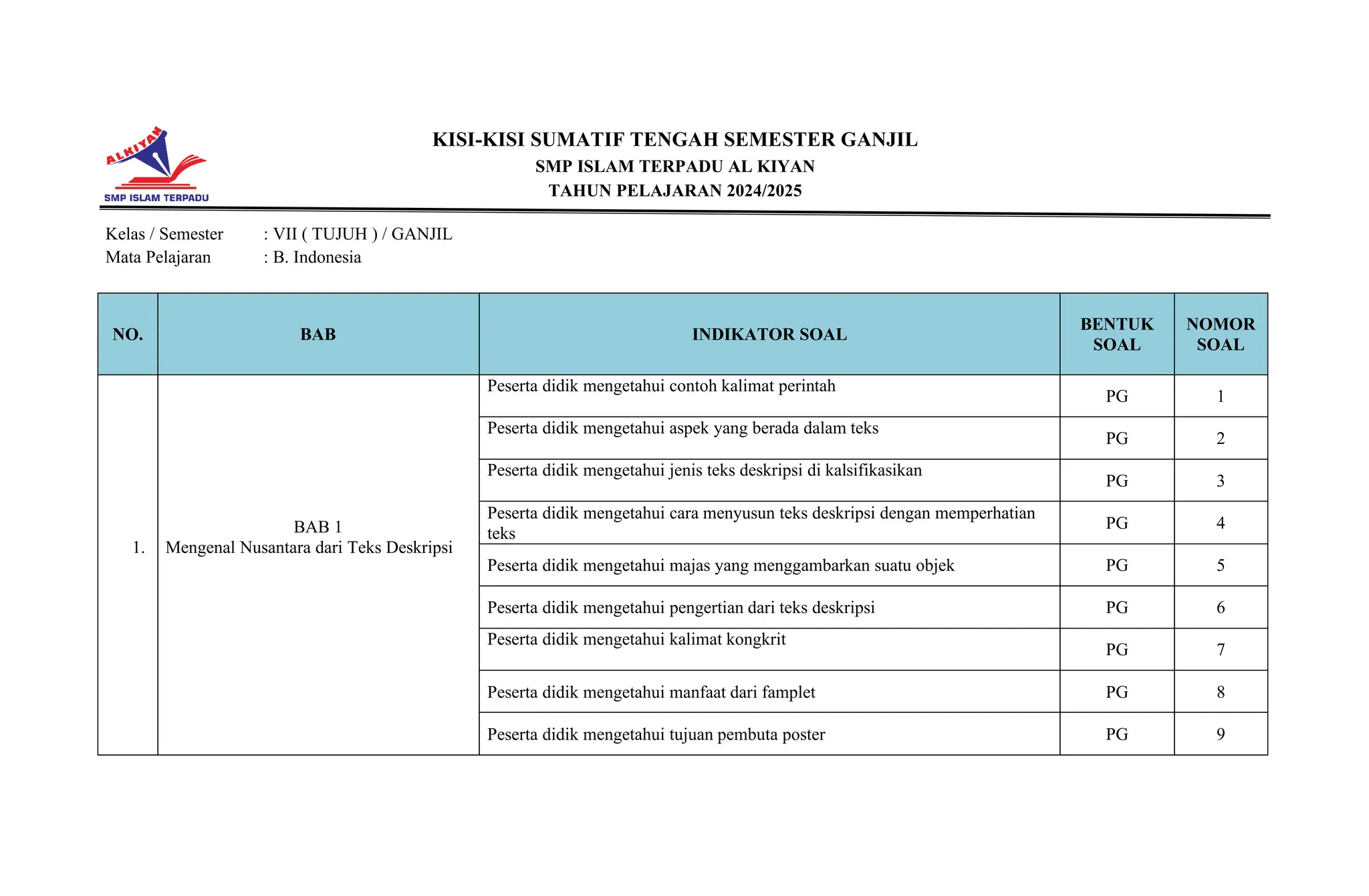 KISI-KISI STS B. INDO Ganjil Kelas 7.pdf
