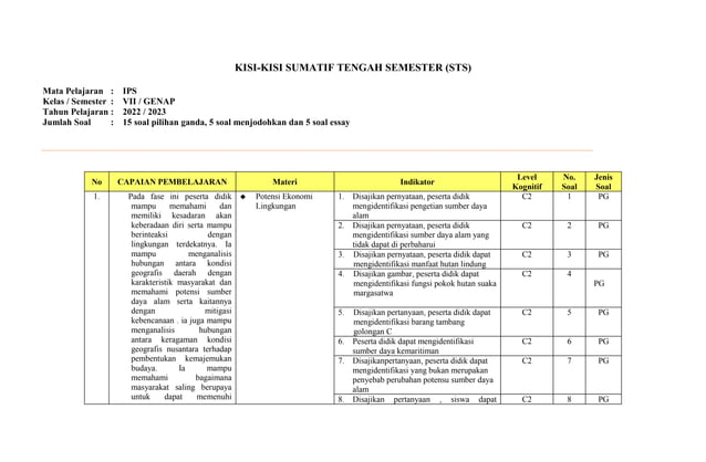 KISI-KISI STS GENAP.docx