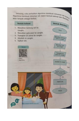 Kisi-kisi STS genap kelas 4 bahasa Arab dan TIK 2024-2025.pdf