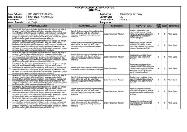 KISI-KISI STS IPA KELAS 8 GANJIL 2023-2024.pdf