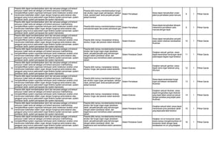 KISI-KISI STS IPA KELAS 8 GANJIL 2023-2024.pdf