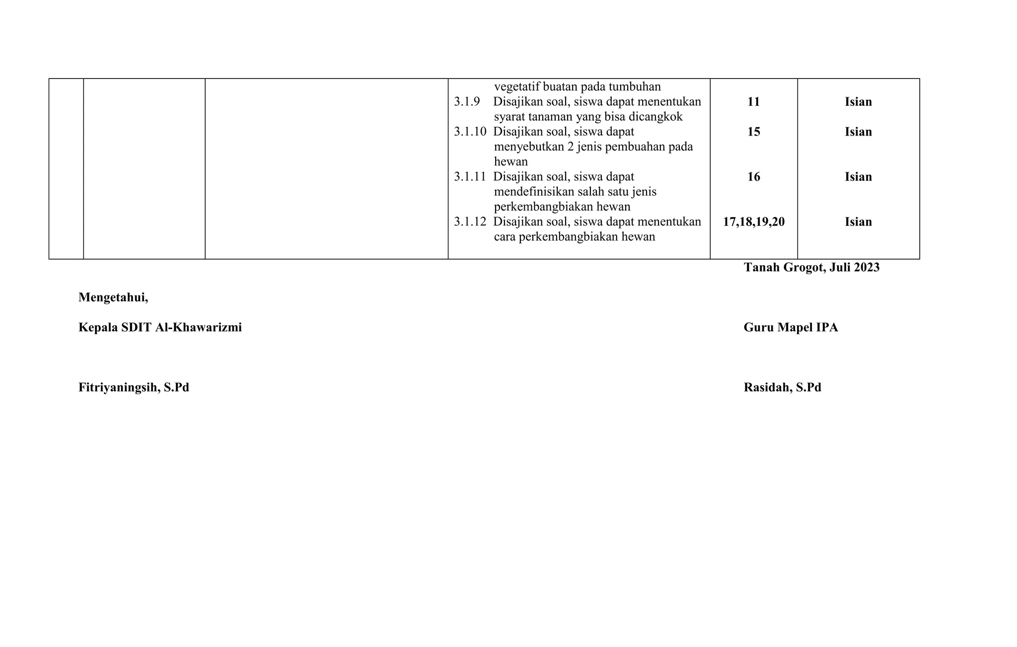 Kisi-kisi Tema 1.docx