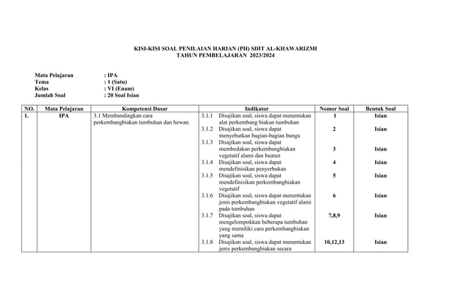 Kisi-kisi Tema 1.docx