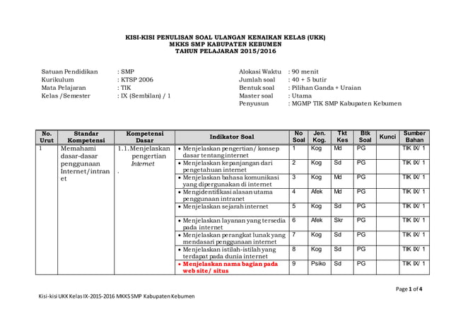 Kisi kisi tik-kelas-9 | DOCX