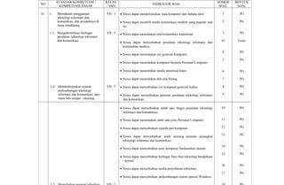 Kisi kisi tik kls vii desember 2013 final | DOC
