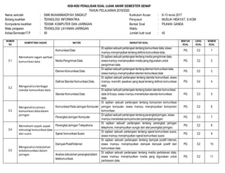 Kisi kisi Teknologi layanan jaringan XII TKJ | DOCX