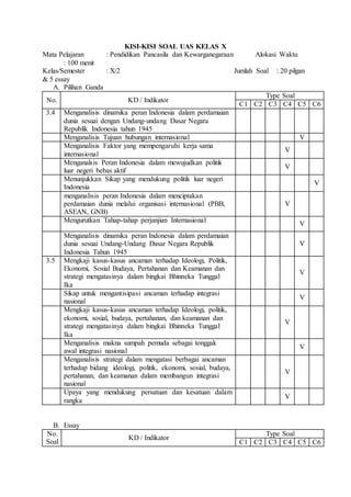 +++Kisi kisi uas 2 pkn | DOCX