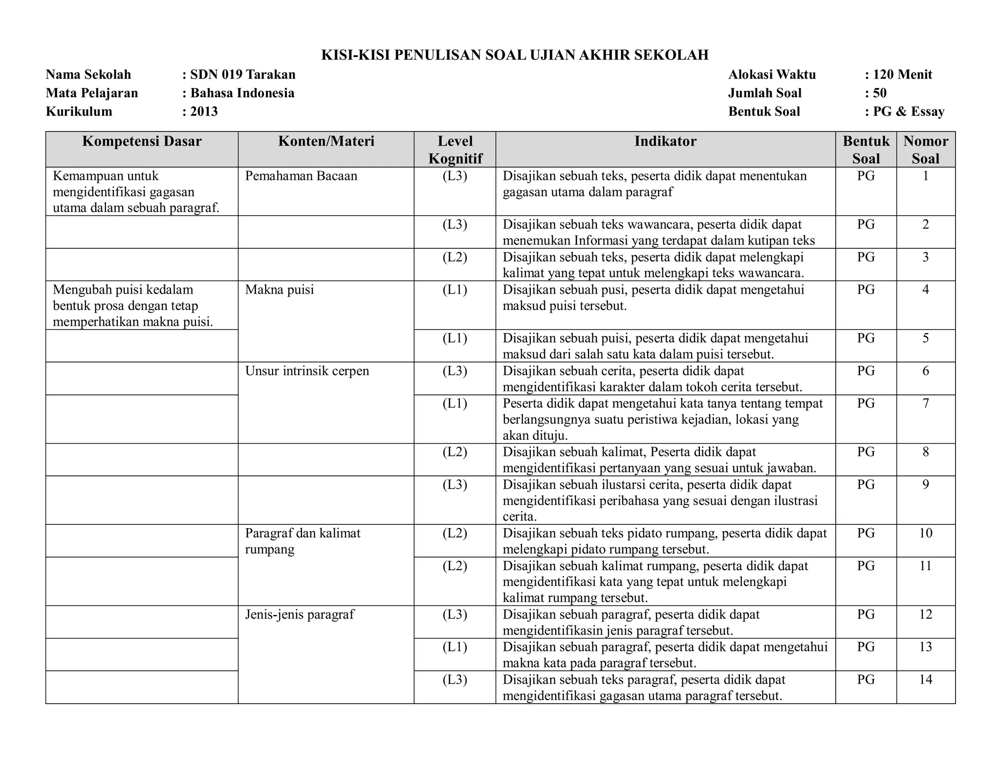 Kisi-kisi Ujian Akhir Semester dua kelas 6 | PDF