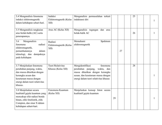 KISI-KISI UAS FISIKA 2024 (1) Sekolah menengah atas.docx