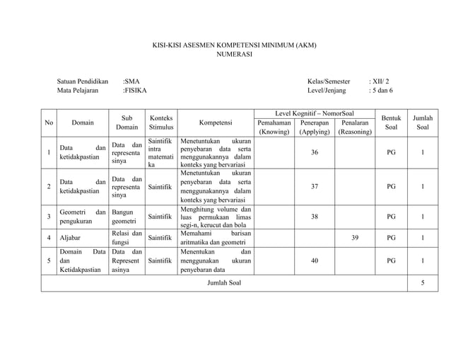 KISI-KISI UAS FISIKA 2024 (1) Sekolah menengah atas.docx