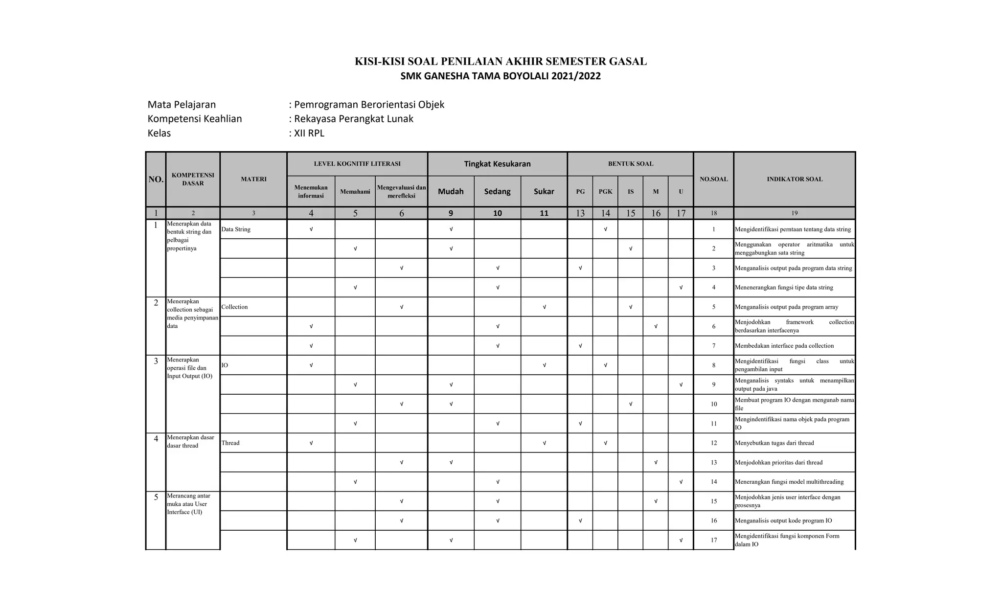 Kisi Kisi Uas Pbo Xii Rpl Pdf