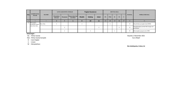 Kisi-kisi UAS PBO XII RPL.pdf