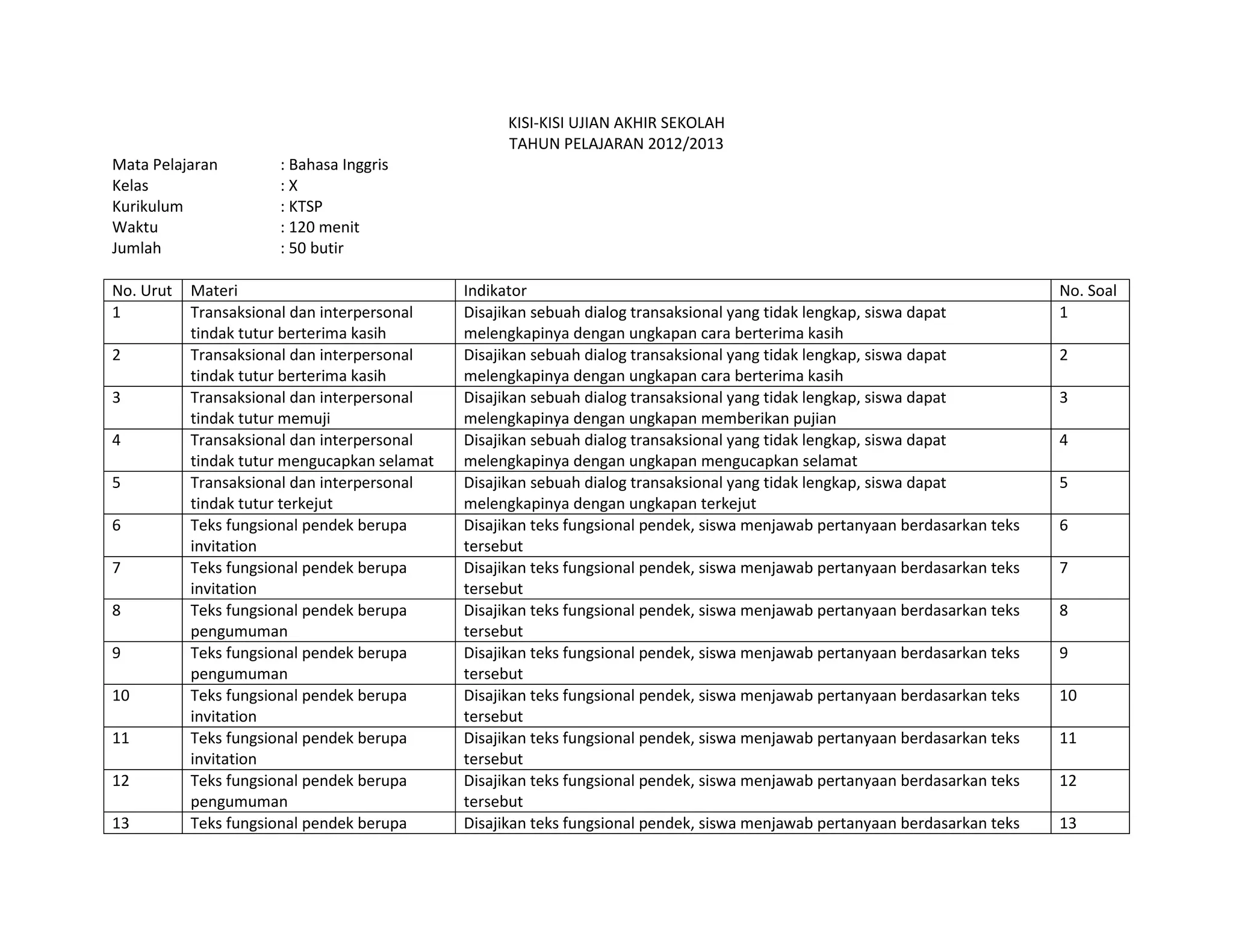 Kisi kisi uas semester genap kelas 10 | DOCX