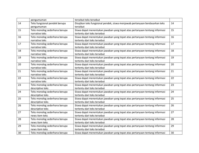 Kisi kisi uas semester genap kelas 10 | DOCX