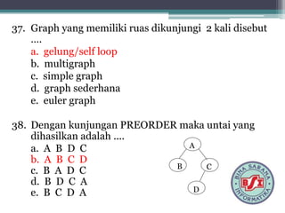 Kisi kisi uas struktur data | PPTX