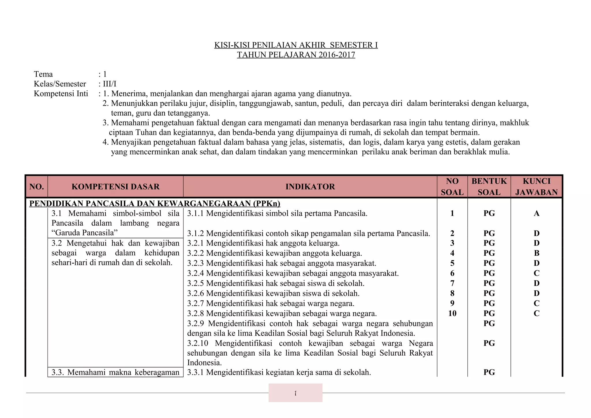 Kisi kisi uas tema 1 kls iii | PPT