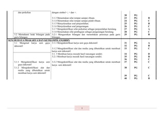 Kisi kisi uas tema 1 kls iii | PPT