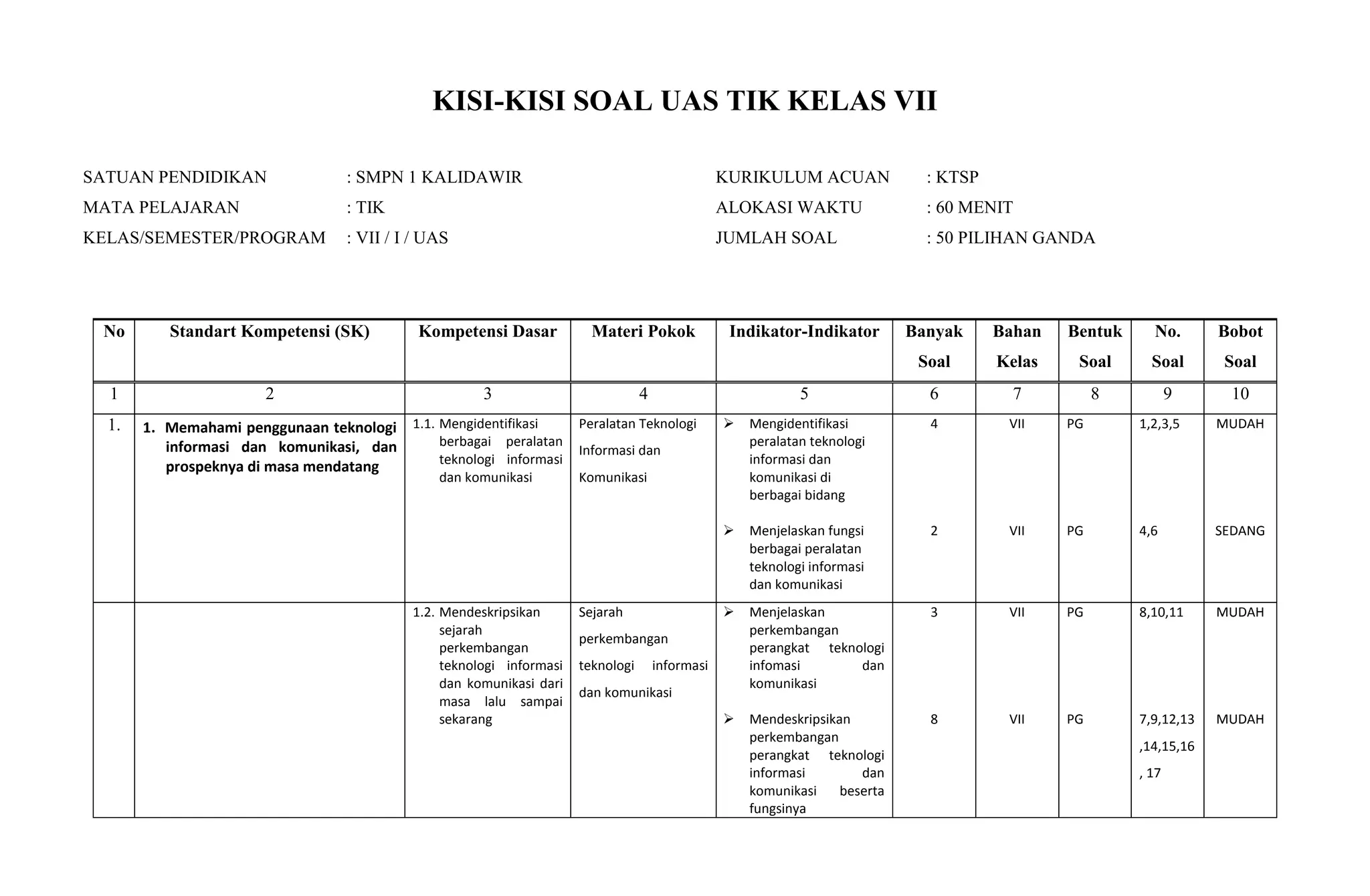 Kisi kisi uas tik7 2012-2013 | DOCX