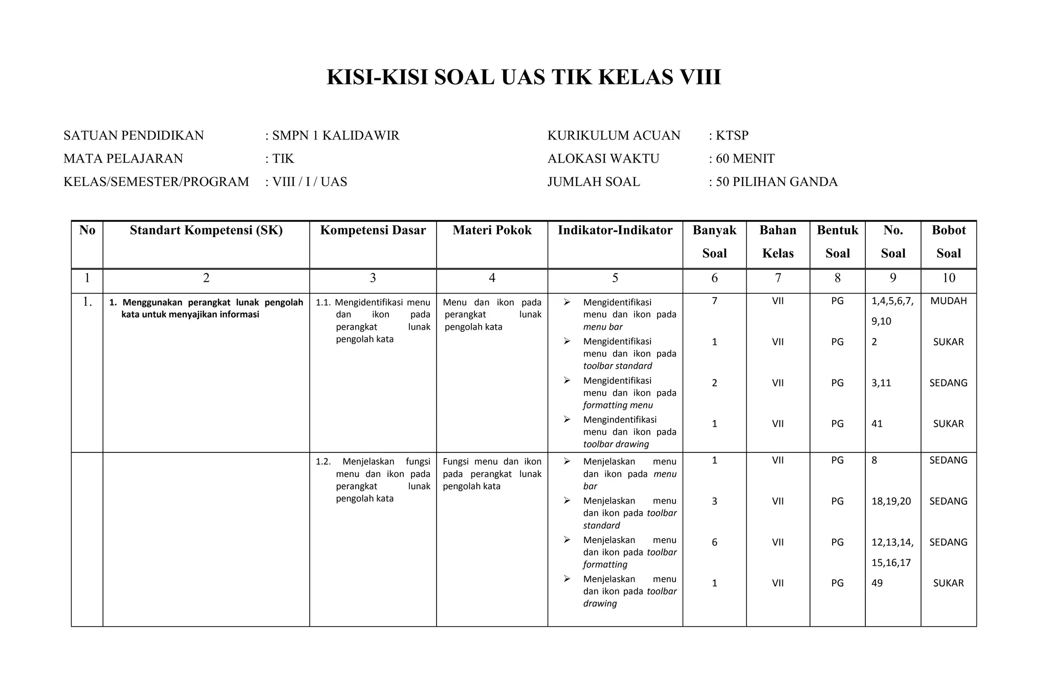 Kisi kisi uas tik kelas 8 2012-2013 | PPT