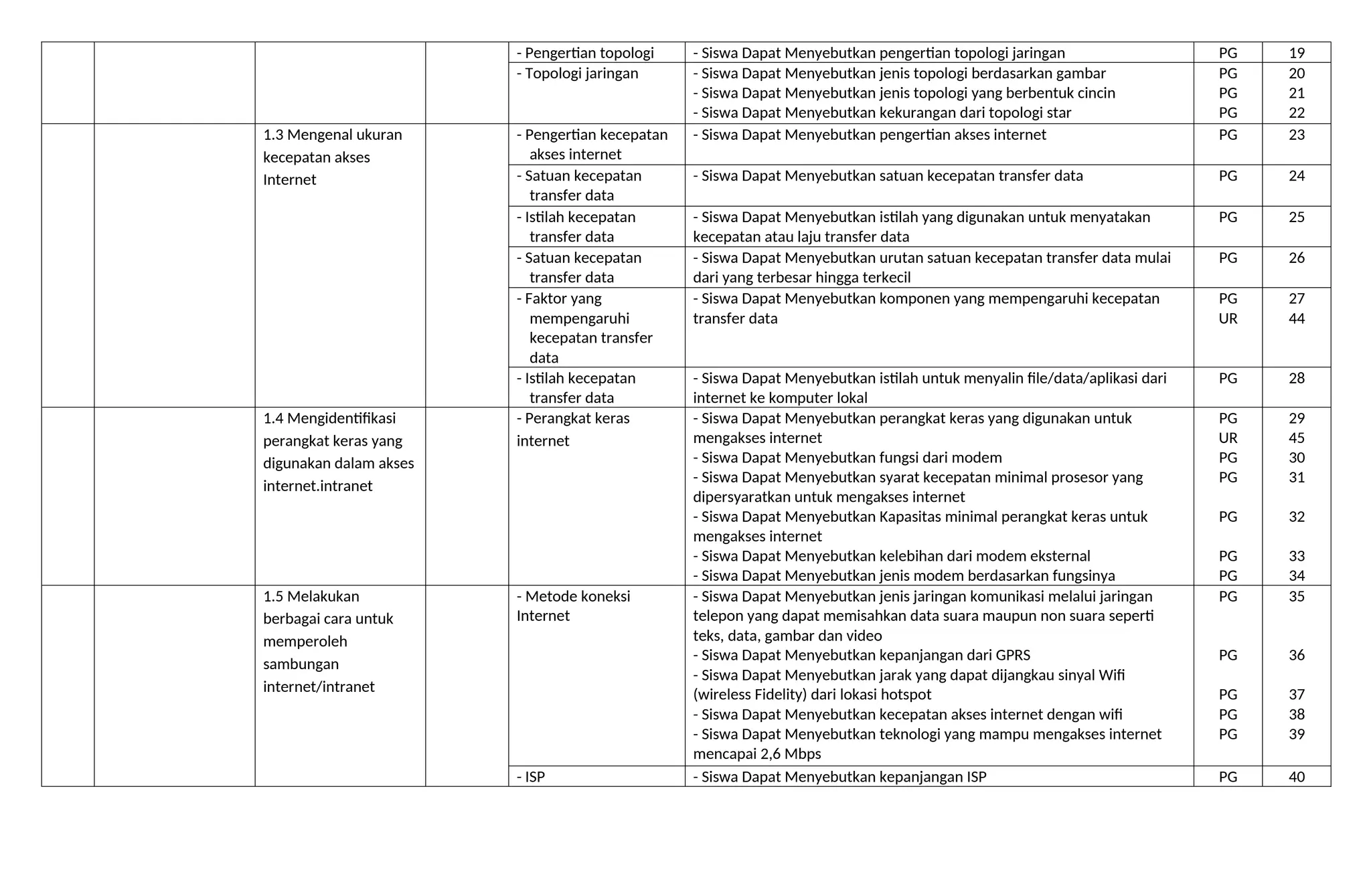 KISI - kisi Unsns jAS TIK Kls 9 2018.doc