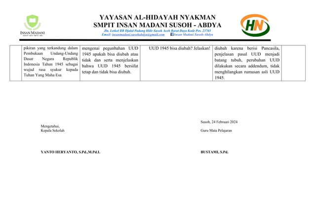 Kisi-kisi UH1 PKN Kelas IX_BM.docx.belajar bersama bustami | PPT