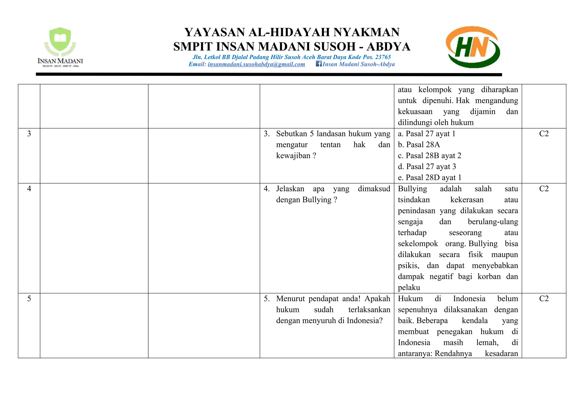 Kisi-kisi UH-2 PKN Kelas IX_Bustami.docx