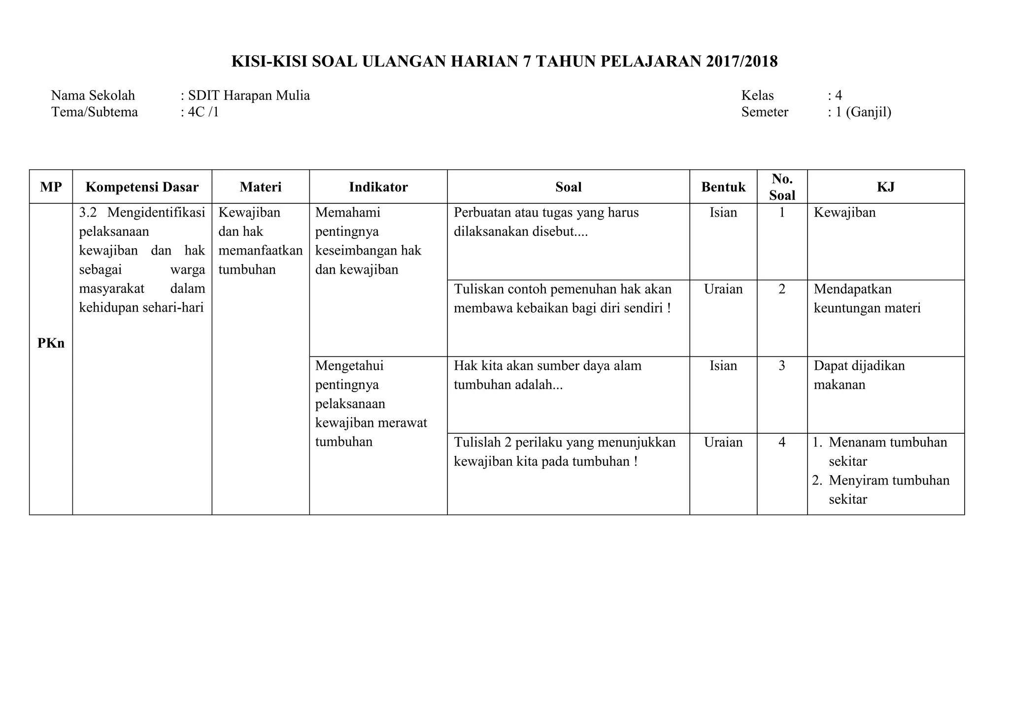 KISI-KISI UH 7 TEMA 4C SUBTEMA 1.doc