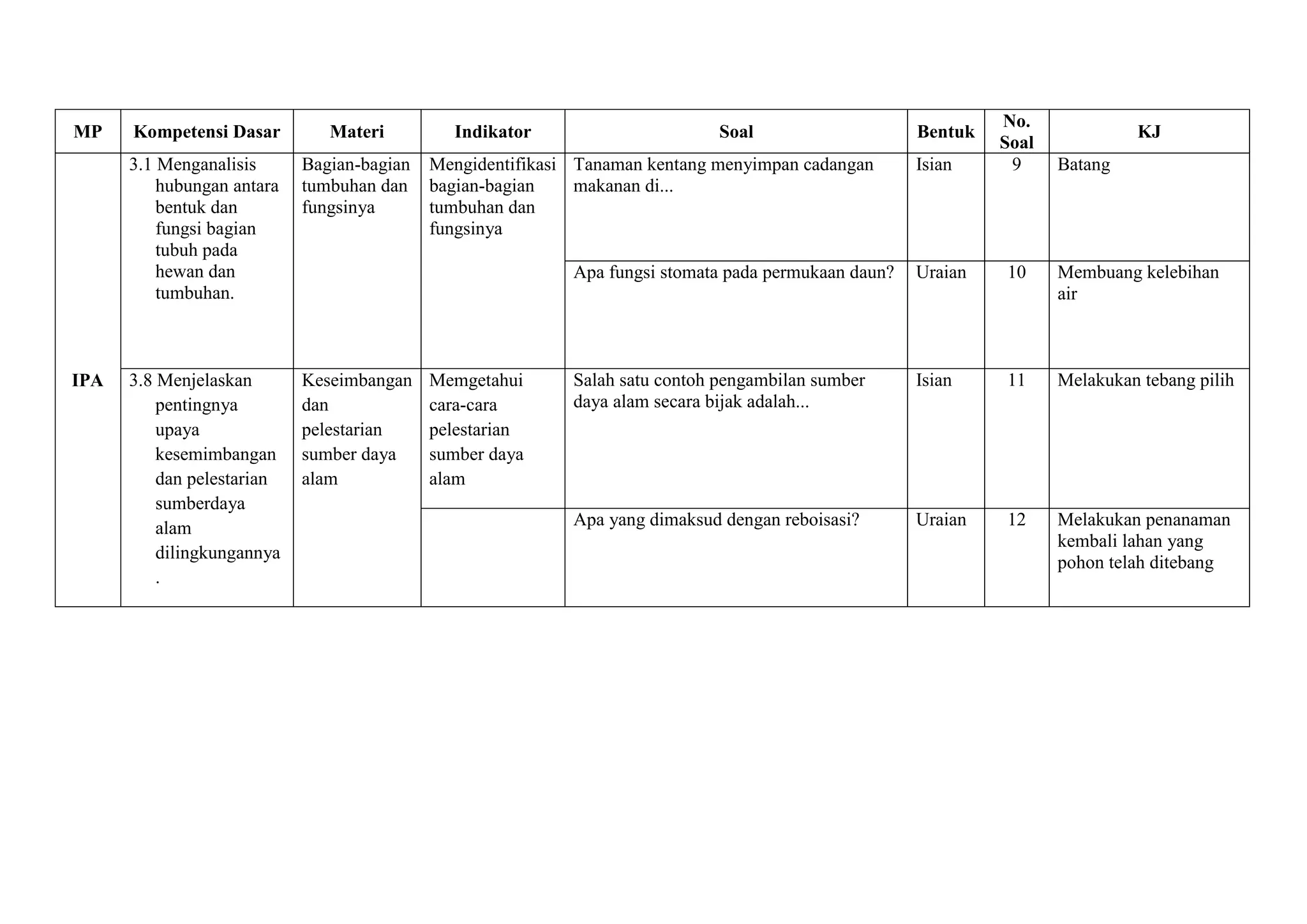 KISI-KISI UH 7 TEMA 4C SUBTEMA 1.doc