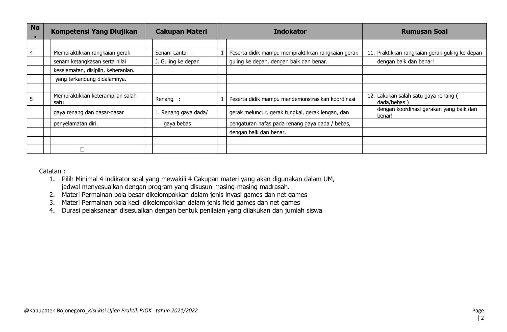 KISI - KISI UJIAN PRAKTEK PJOK TAHUN 2022.docx