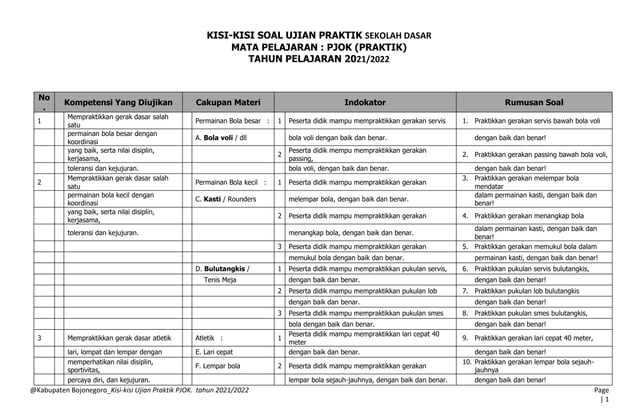 KISI - KISI UJIAN PRAKTEK PJOK TAHUN 2022.docx