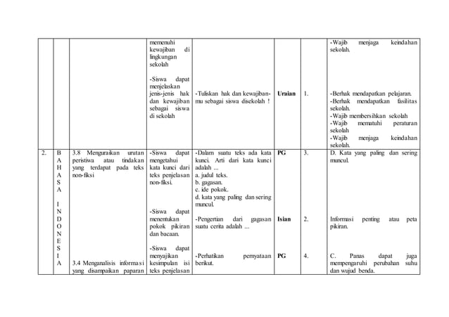 KISI-KISI UJIAN SD KELAS 6.docx