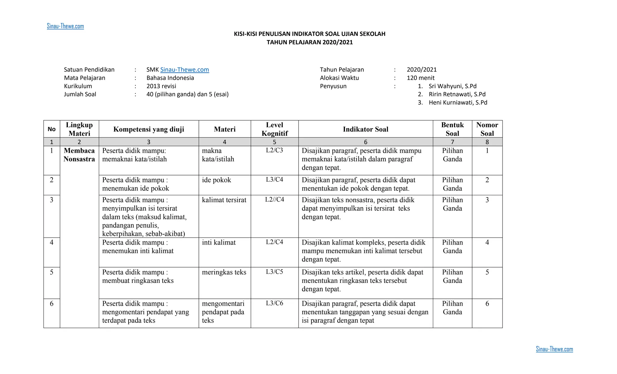 Kisi-Kisi Ujian Sekolah Bahasa Indonesia Tahun 2020-2021.pdf
