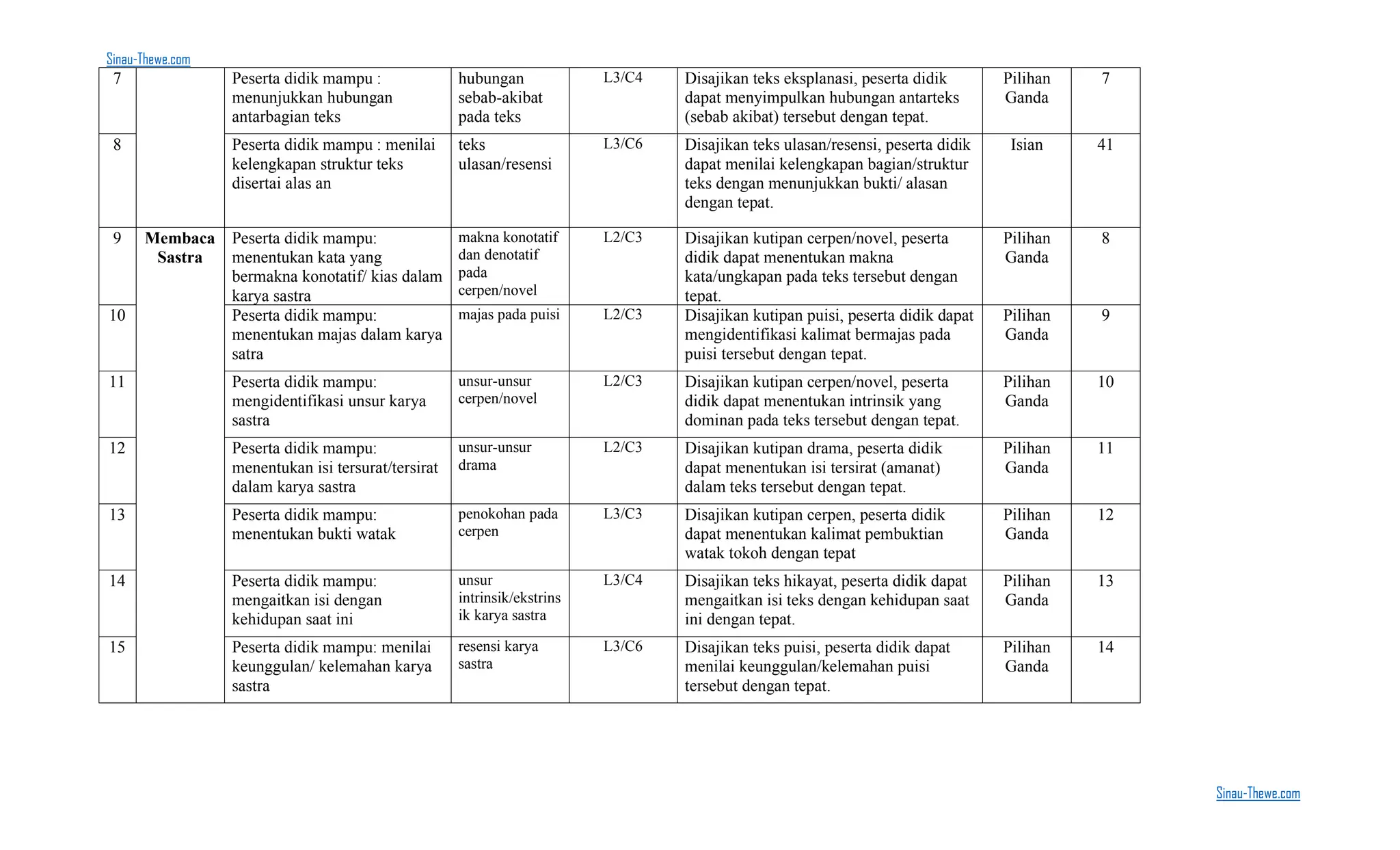 Kisi-Kisi Ujian Sekolah Bahasa Indonesia Tahun 2020-2021.pdf