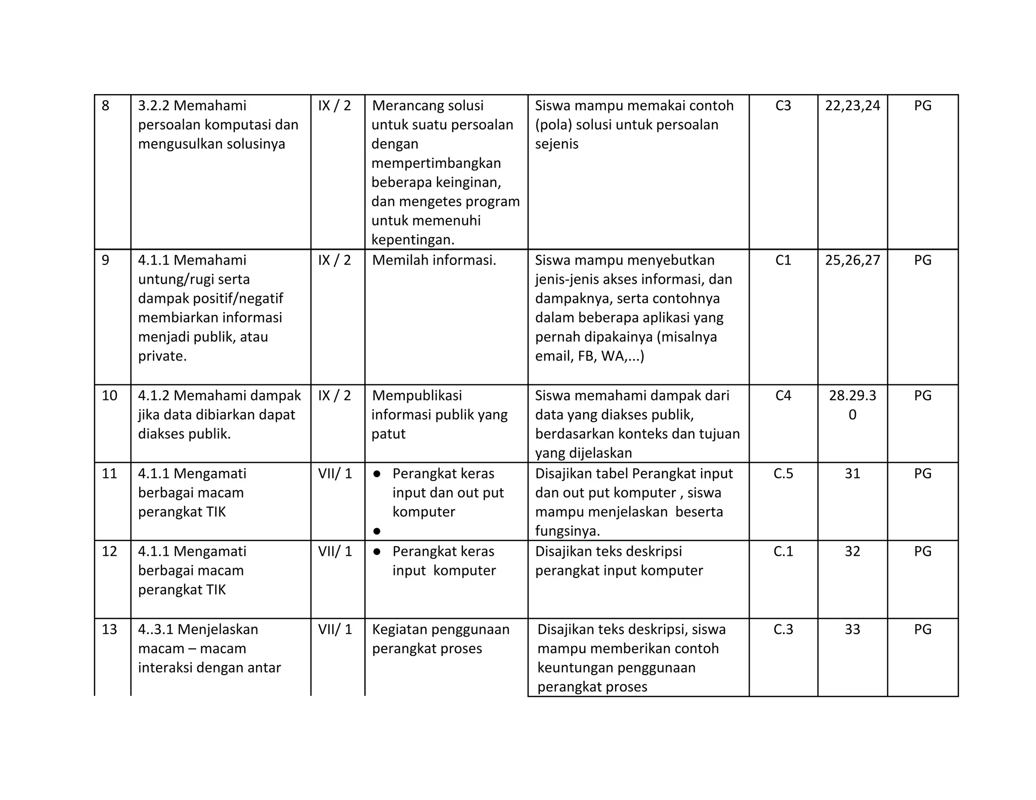Kisi-kisi Ujian Sekolah INFORMATIKA.docx