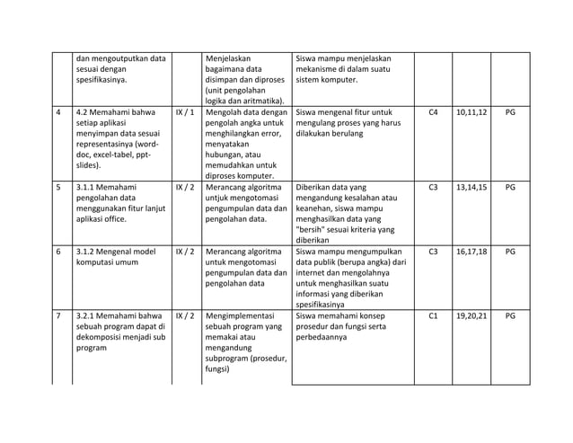 Kisi-kisi Ujian Sekolah INFORMATIKA.docx