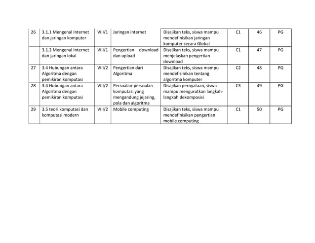 Kisi-kisi Ujian Sekolah INFORMATIKA.docx