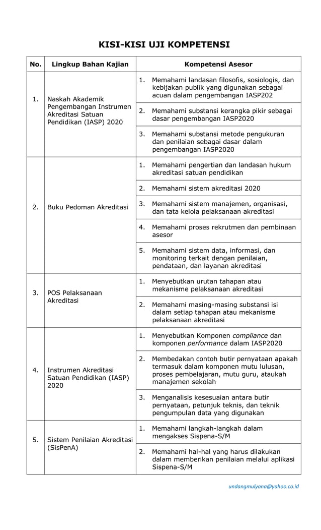 Kisi kisi uji kompetensi asesor | PDF